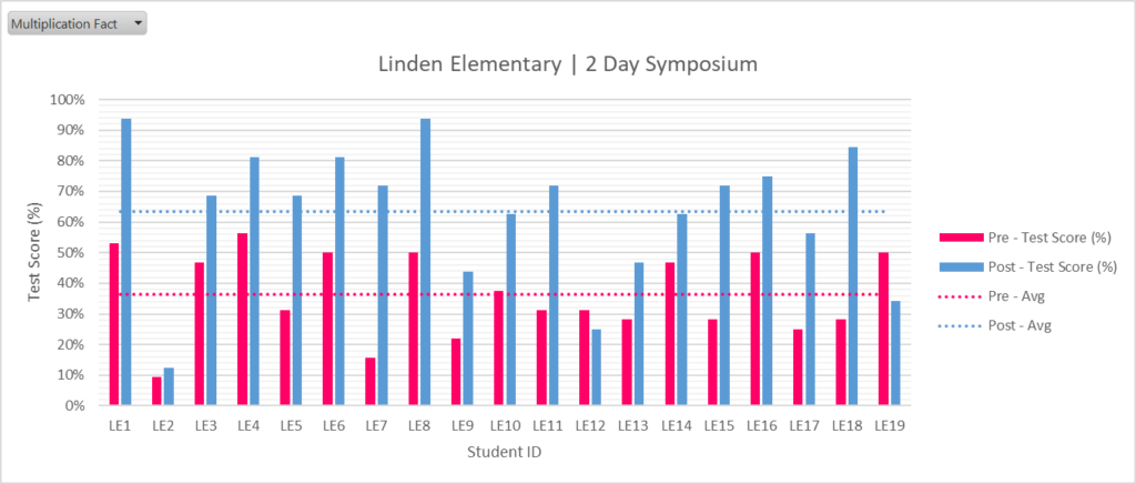 Classroom Data - National Math FoundationNational Math Foundation